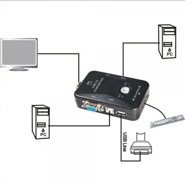 Купить 2-портовый KVM свич/переключатель USB SKL, модель KVM21UA в г ...